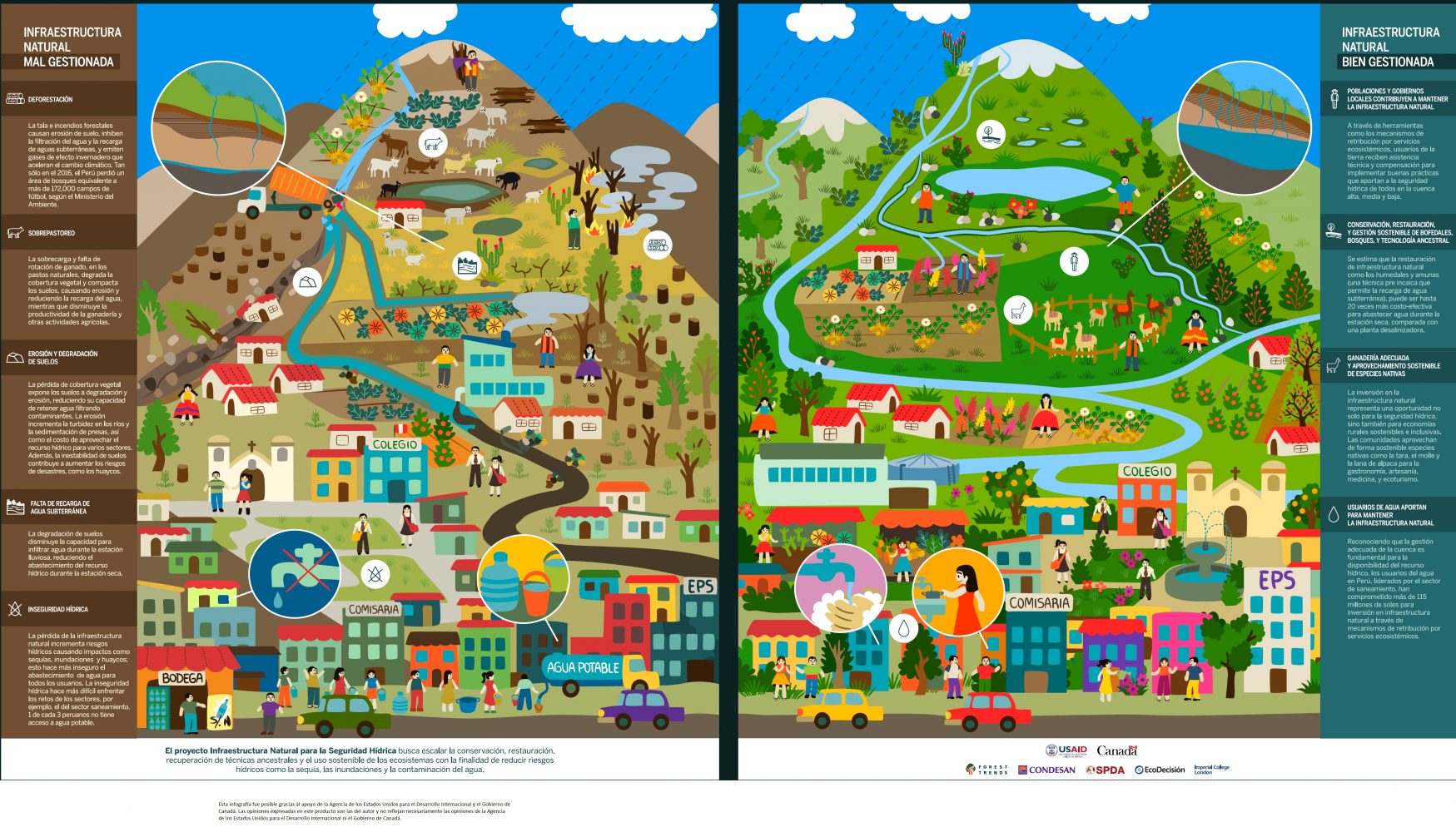 US and Canadian Governments Invest US $27.5 Million in Innovative ...