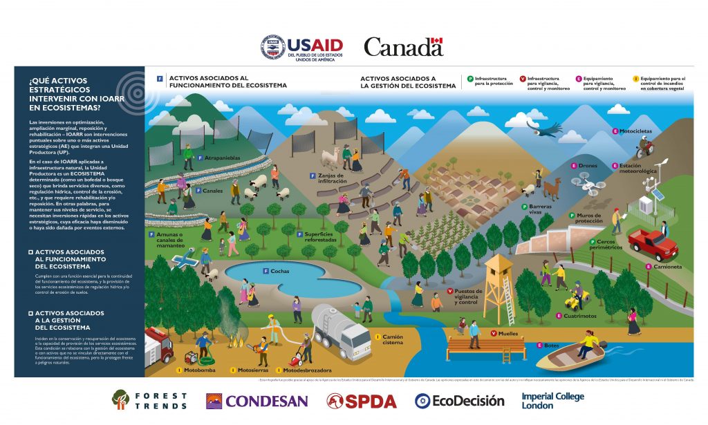 ¡Ahora las IOARR también aplican para proteger los ecosistemas ...