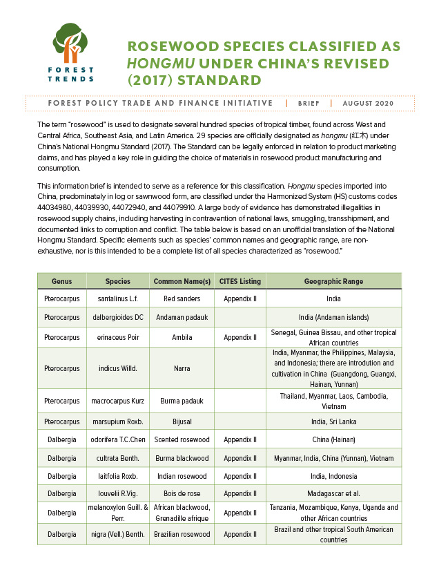 Rosewood Species Classified as Hongmu under China’s Revised (2017 ...