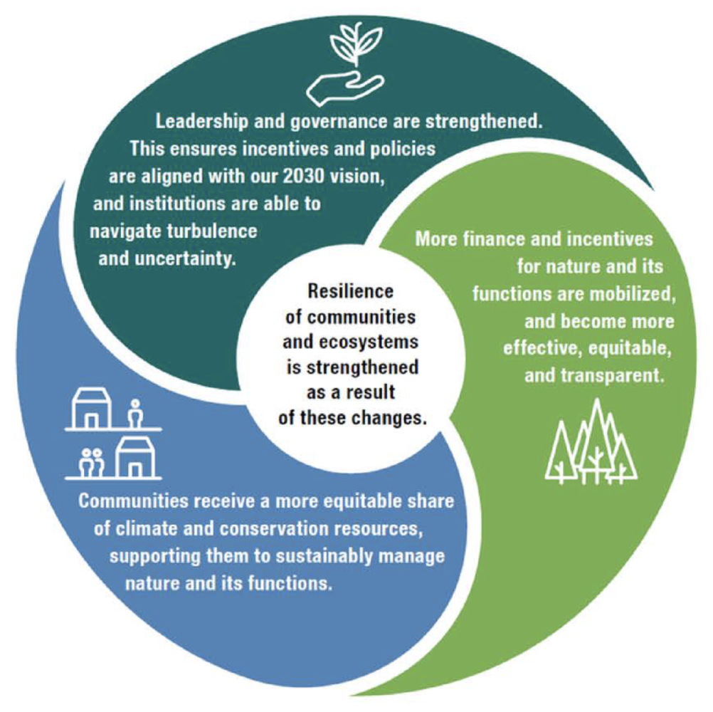 Our Mission - Forest Trends