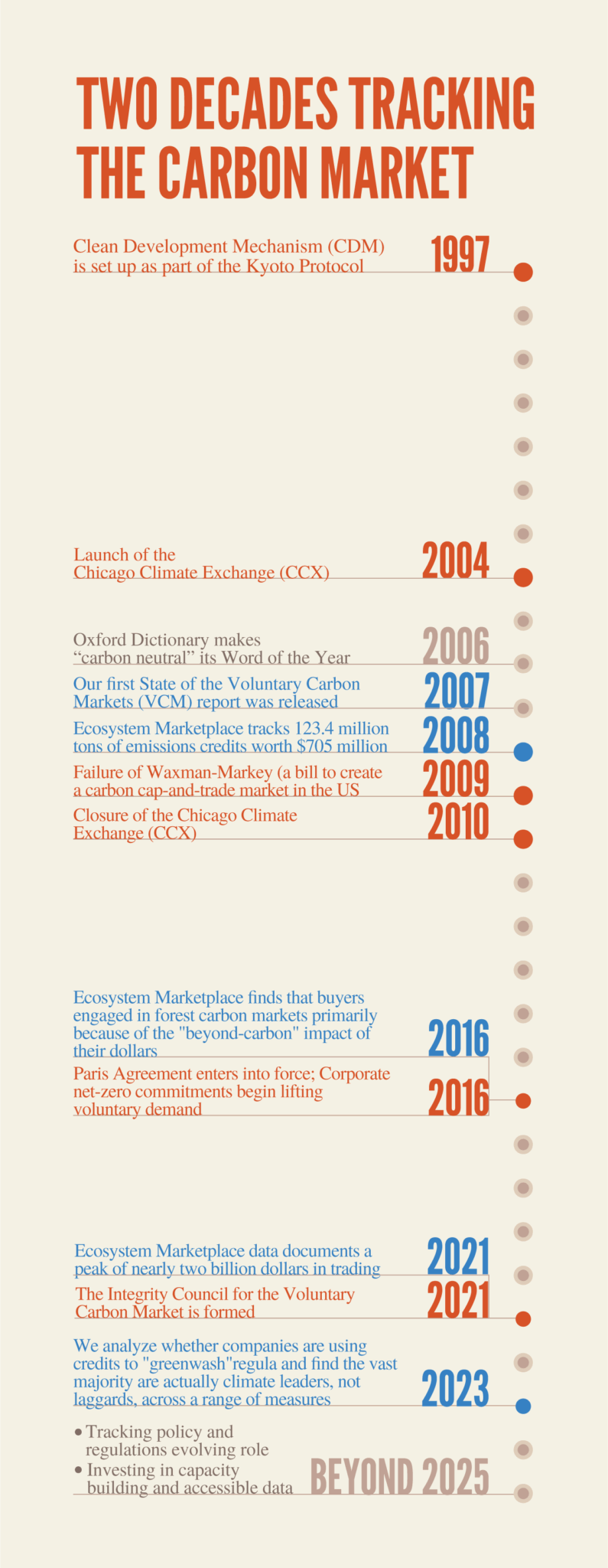 Forest Trends Impact Report 2025 - Forest Trends