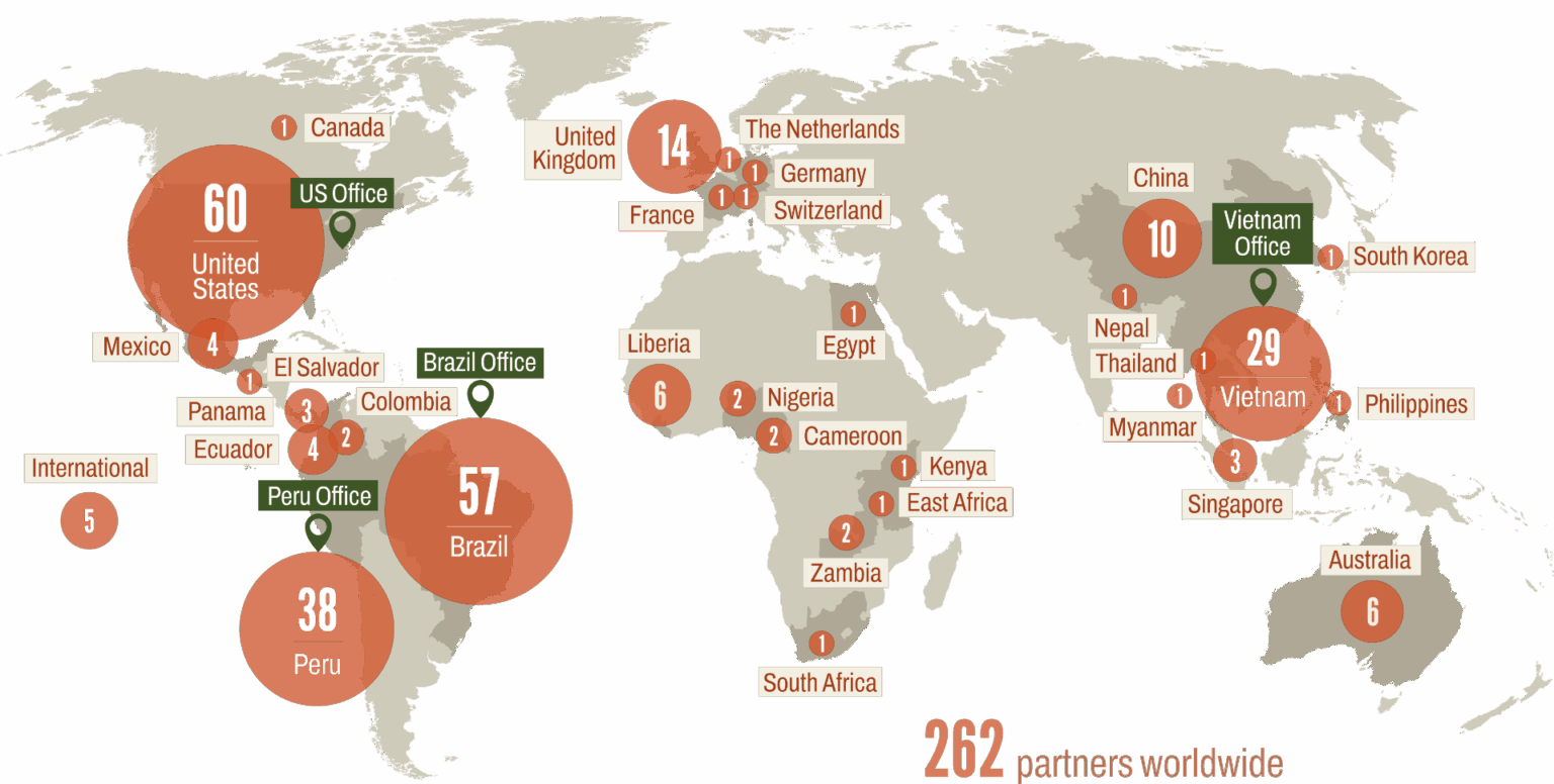 Forest Trends Impact Report 2025 - Forest Trends